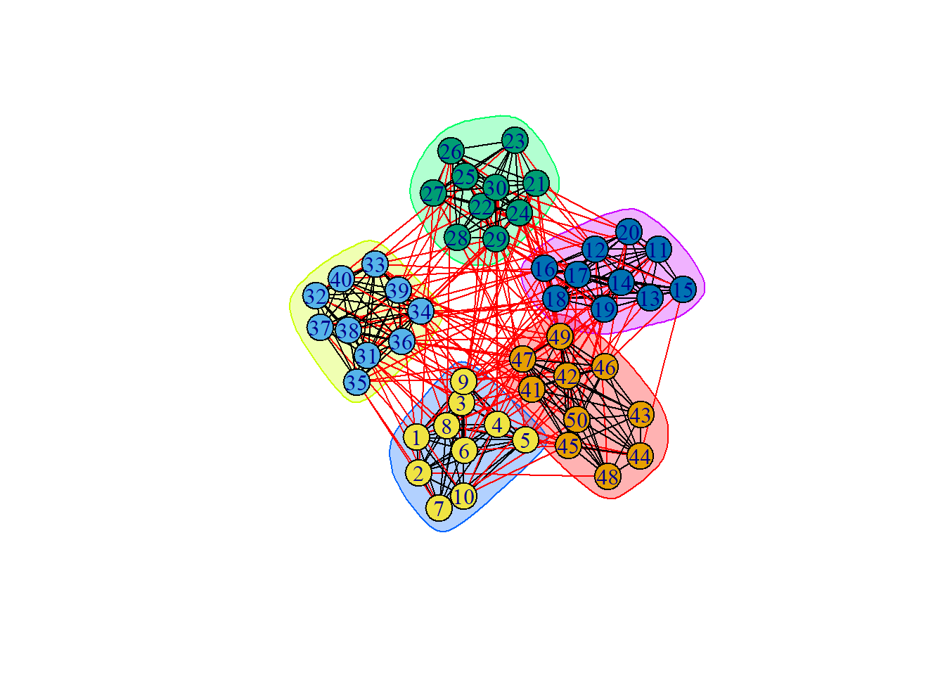 PSC-290: Community Detection – A Seminar in Network Analysis