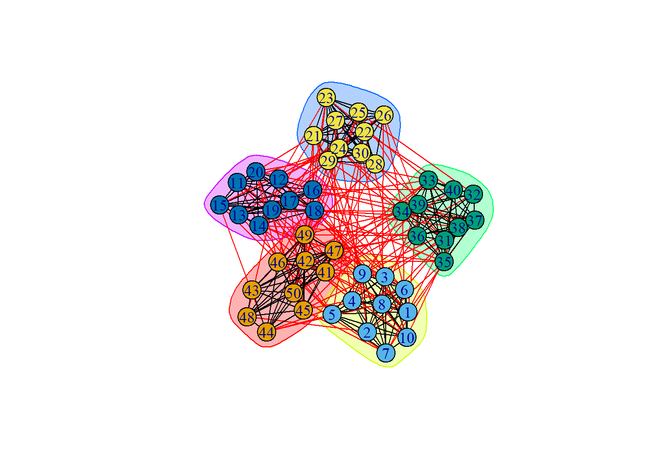 PSC-290: Community Detection – A Seminar in Network Analysis