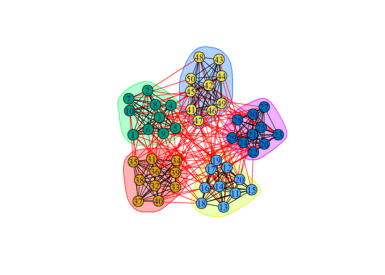 PSC-290: Community Detection – A Seminar in Network Analysis