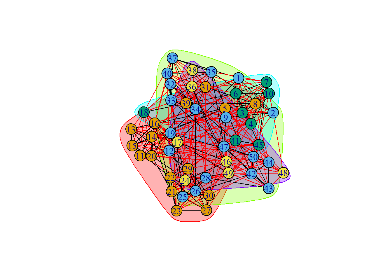 PSC-290: Community Detection – A Seminar in Network Analysis