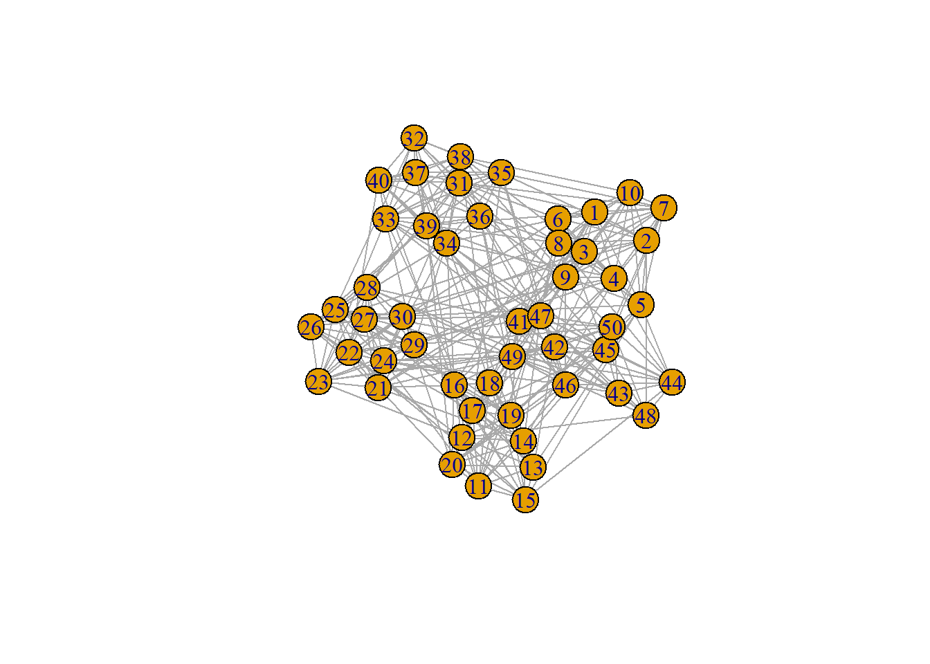PSC-290: Community Detection – A Seminar in Network Analysis