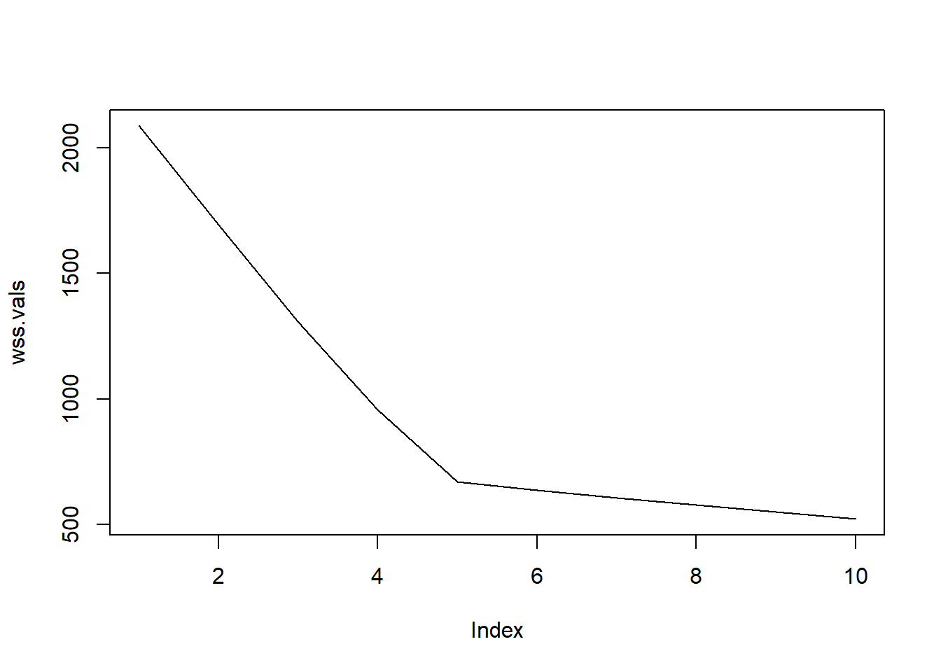 PSC-290: Community Detection – A Seminar in Network Analysis